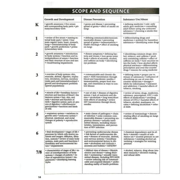 Health Curriculum For Kindergarten