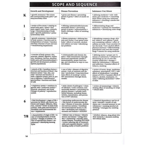 Health Curriculum For 1st Grade